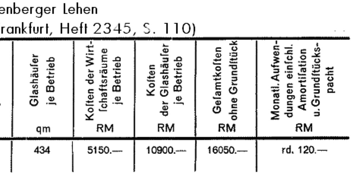 Garden Estate Strahlenberger Lehen | Architectuul