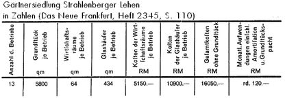 Garden Estate Strahlenberger Lehen | Architectuul