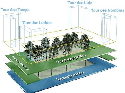 French National Library | Architectuul