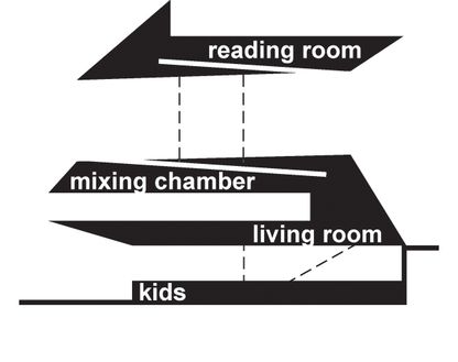 Seattle Public Library | Architectuul