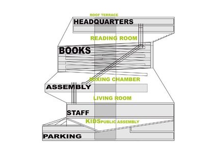 Seattle Public Library | Architectuul