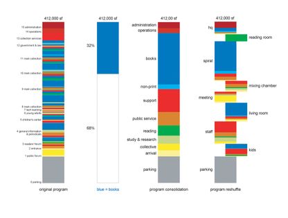 Seattle Public Library | Architectuul