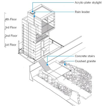 4 X 4 House | Architectuul