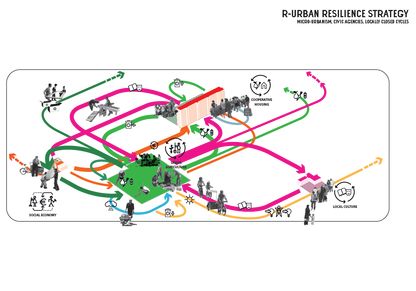 R-URBAN | Architectuul