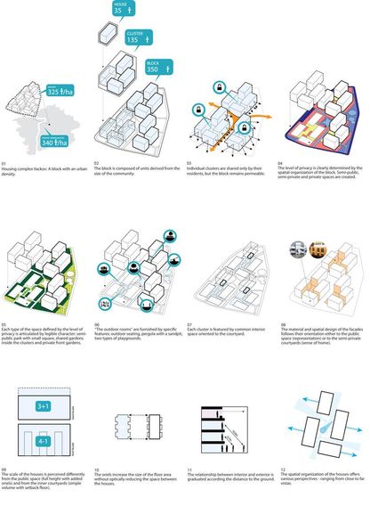 Housing Complex Vackov | Architectuul