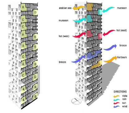 Kanchenjunga Apartments | Architectuul