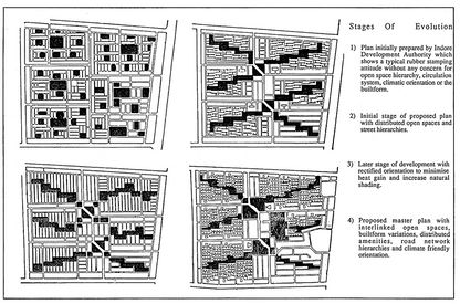 Aranya Community Housing | Architectuul