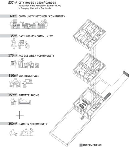 Intersectional City House | Architectuul
