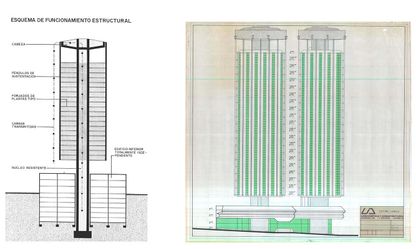 Colon Towers | Architectuul