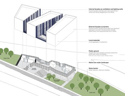 Byblos Town Hall | Architectuul