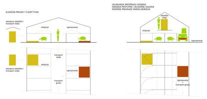 Ecological Farm of Black Slavonian Pigs | Architectuul
